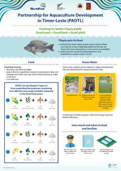 Partnership for Aquaculture Development in Timor-Leste (PADTL): Cost-effective feeding and ...
